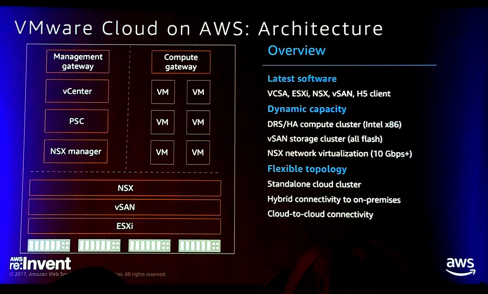 AWS re:Invent Notes: GPSTEC321 — GPS: VMware on AWS Cloud Technical ...