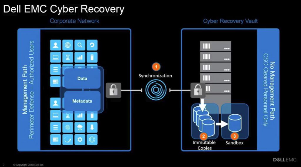 Protection for your backup data from Dell EMC Cyber Recovery – VirtualBonzo