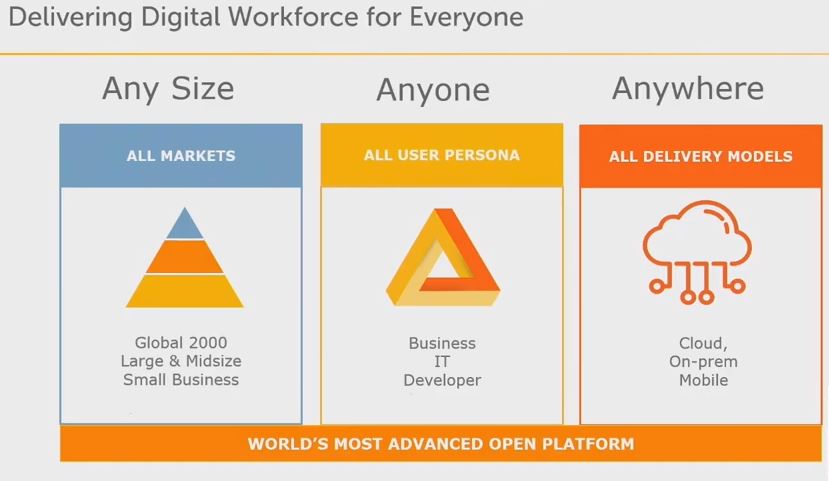 Automate all the things with Automation Anywhere – VirtualBonzo