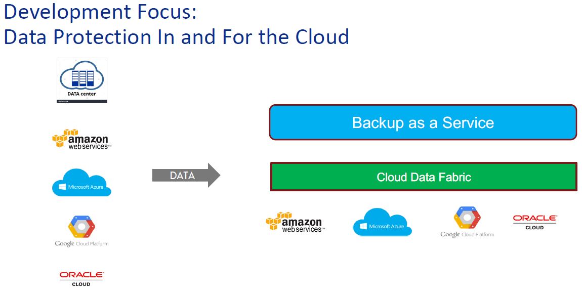 Clumio dives into the Data Protection as a Service market – VirtualBonzo
