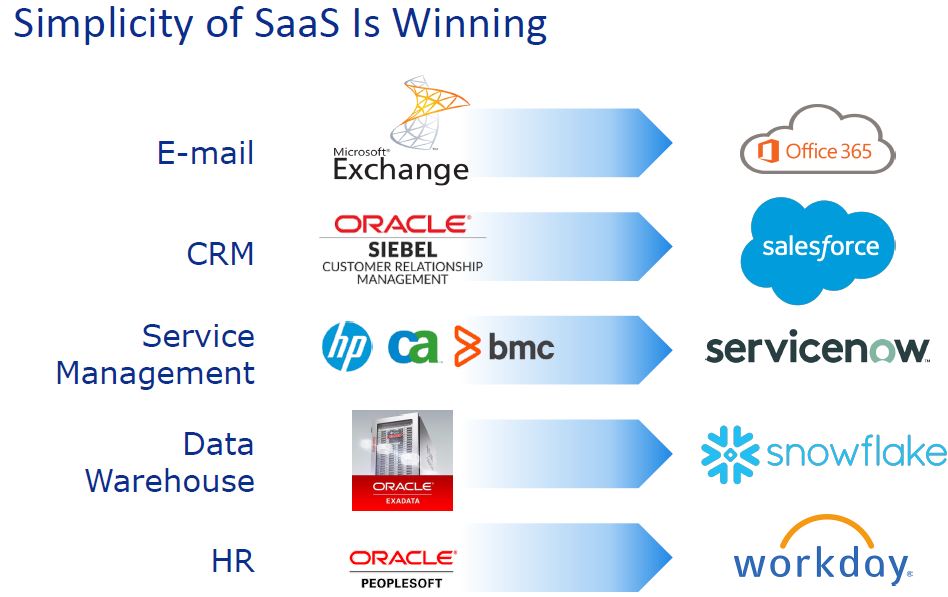 Clumio dives into the Data Protection as a Service market – VirtualBonzo
